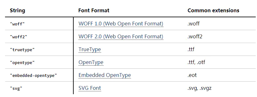 html字体加载太慢,字体加载CSS @font-face性能优化的常用策略-CSDN博客