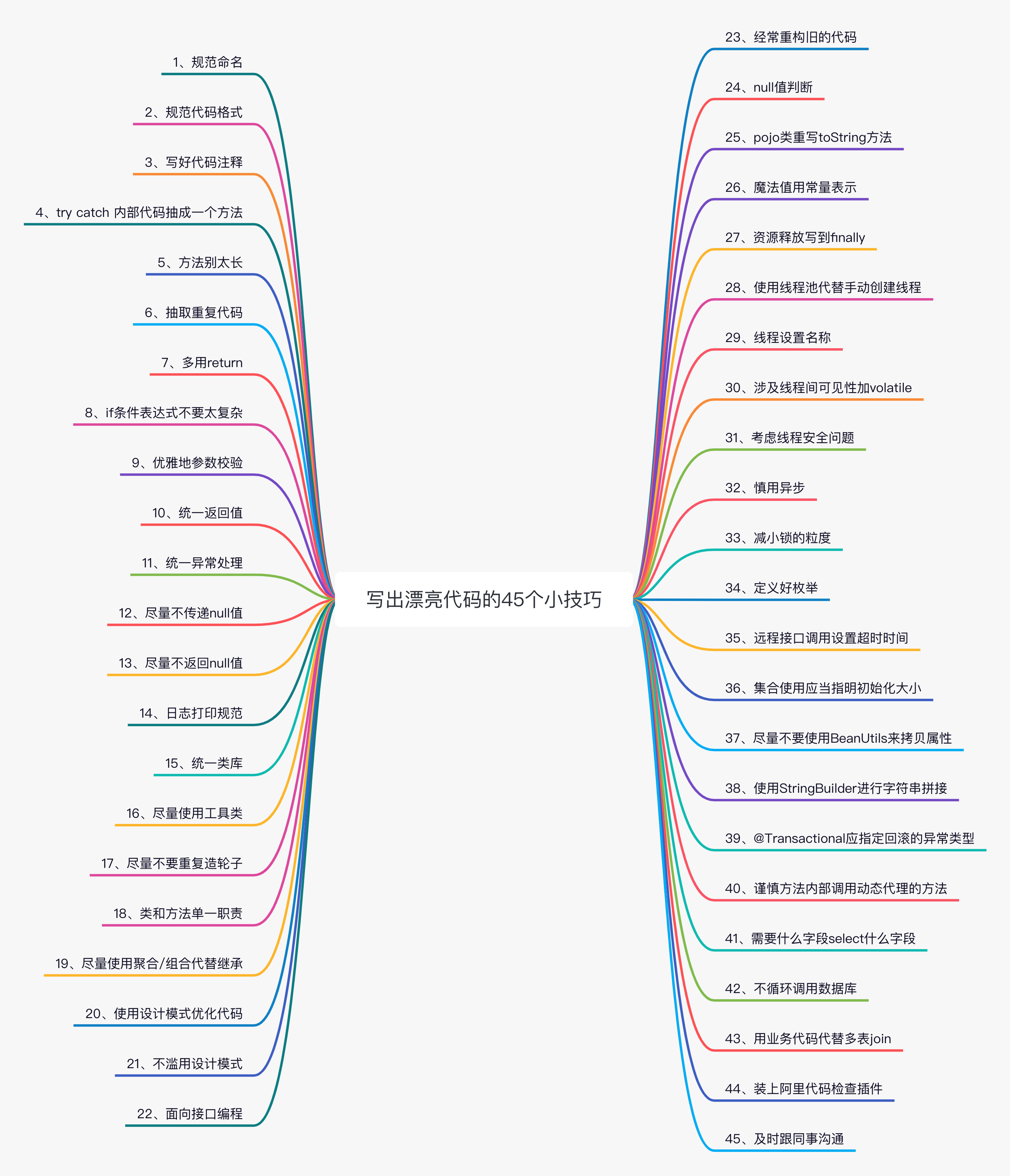写出漂亮代码的45个小技巧，真好用_前端代码如何写好看-CSDN博客