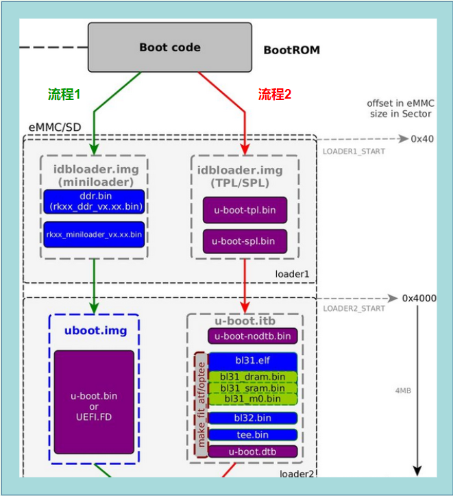 ARM平台的U-Boot移植详细步骤_arm官方支持的uboot-CSDN博客