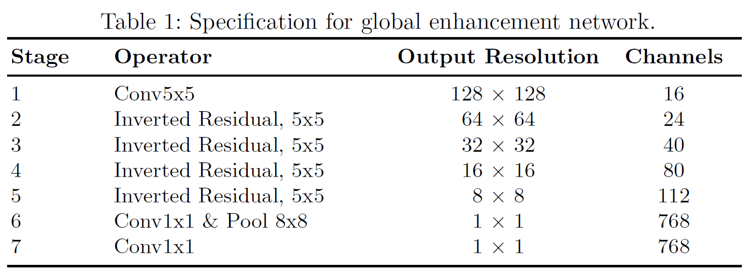 Global and Local Enhancement Networks for Paired and Unpaired Image ...