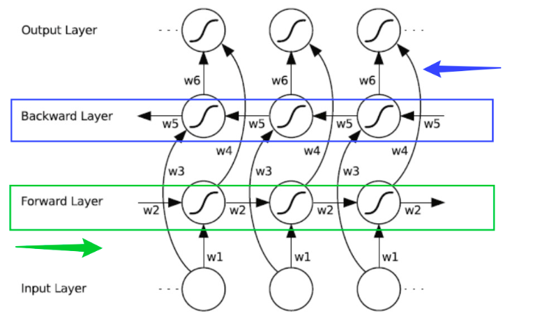 RNN详解-CSDN博客