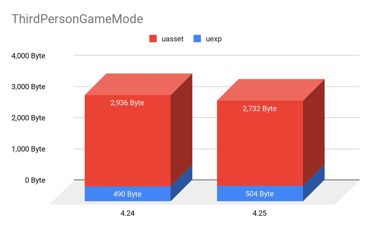 UE4 从UProperty到FProperty-CSDN博客