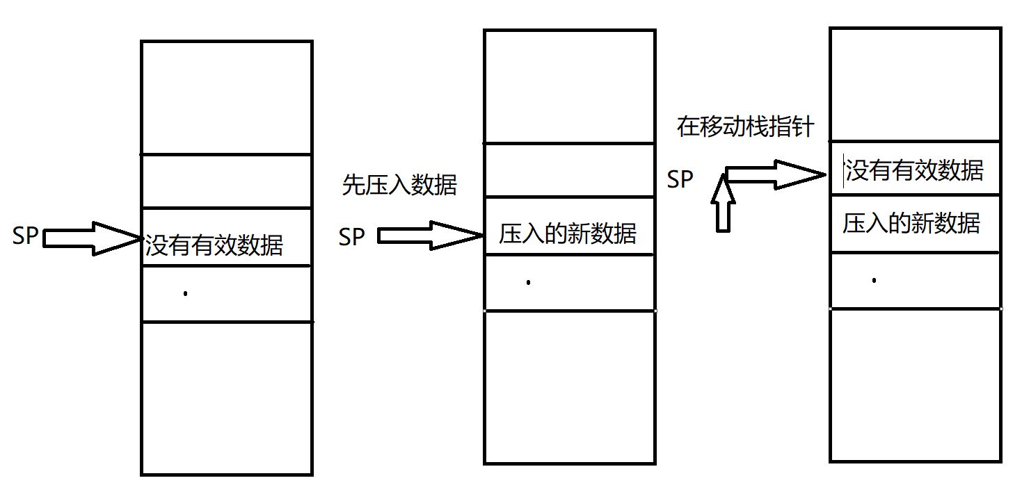 arm学习之基本汇编指令_汇编 ldrh-CSDN博客