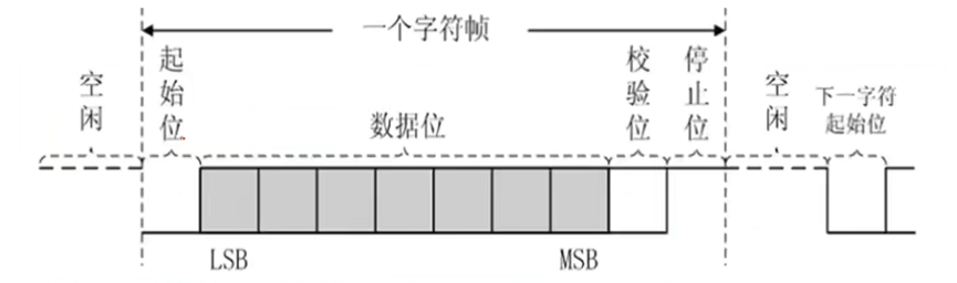 Uart串口receive端实现_uartreceivedate()-CSDN博客