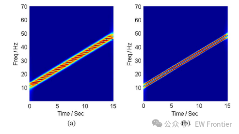 【时频变换】多项式Chirplet变换（PCT）及其在瞬时频率估计中的应用【附MATLAB代码】_polynomial chirplet transform-CSDN博客