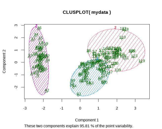 R实战 | 聚类分析-CSDN博客