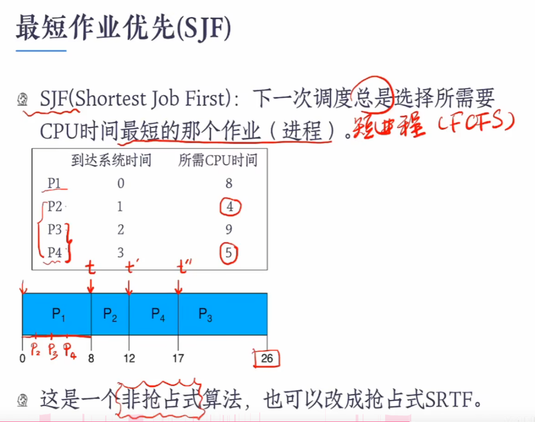 操作系统学习分享_sjb是什么算法-CSDN博客