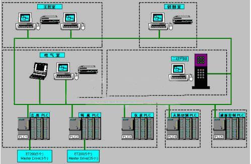 指令通讯案例_西门子PLC网内TCPIP通讯不用组态实测-CSDN博客