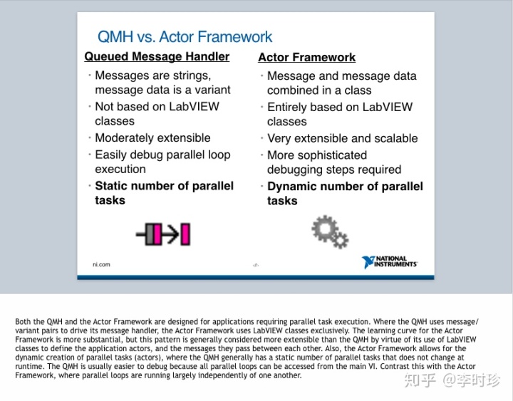 dqmh框架 labview_操作者框架(AF)系列视频学习笔记之视频一：软件功能模块化_darkdress life的博客-CSDN博客