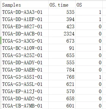 零代码学生信第四天-单/多变量cox分析_cox无代码绘制-CSDN博客