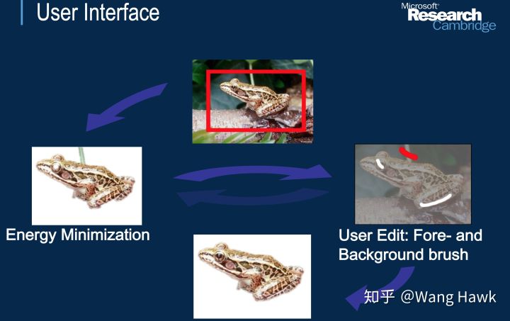 Grab Cut与Graph Cut_grabcut算法缺点-CSDN博客