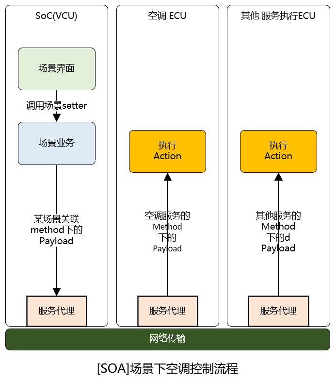 SOA的应用开发基础_soa 应用-CSDN博客