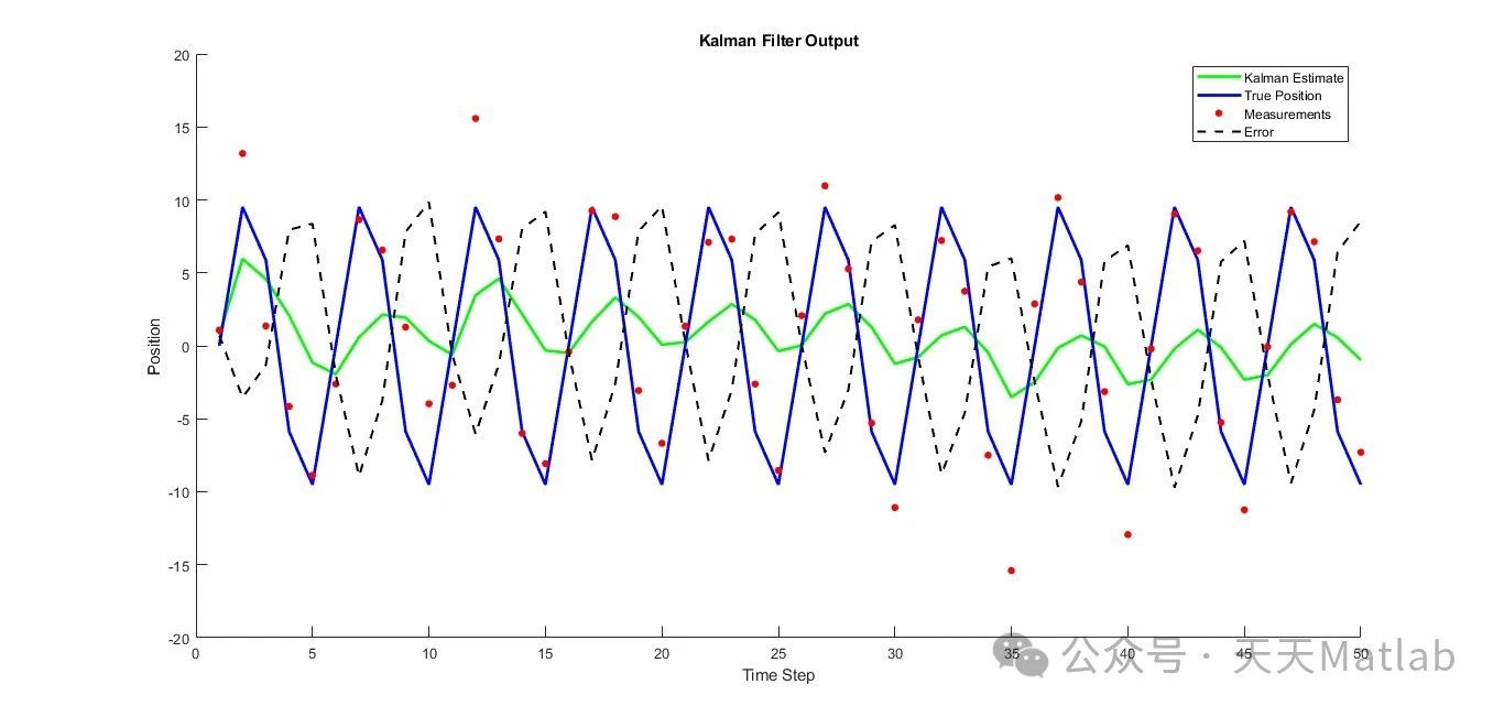 【信号去噪】基于（标准、扩展、无味）卡尔曼滤波器实现呼吸信号处理，包括降噪、状态估计Simulink 实现_无味卡尔曼滤波-CSDN博客