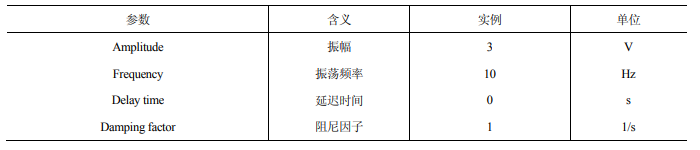 cadence virtuoso 激励信号源_vpwl信号源-CSDN博客
