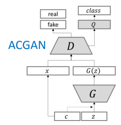 万字详解什么是生成对抗网络GAN_cgan的伪代码怎么写-CSDN博客