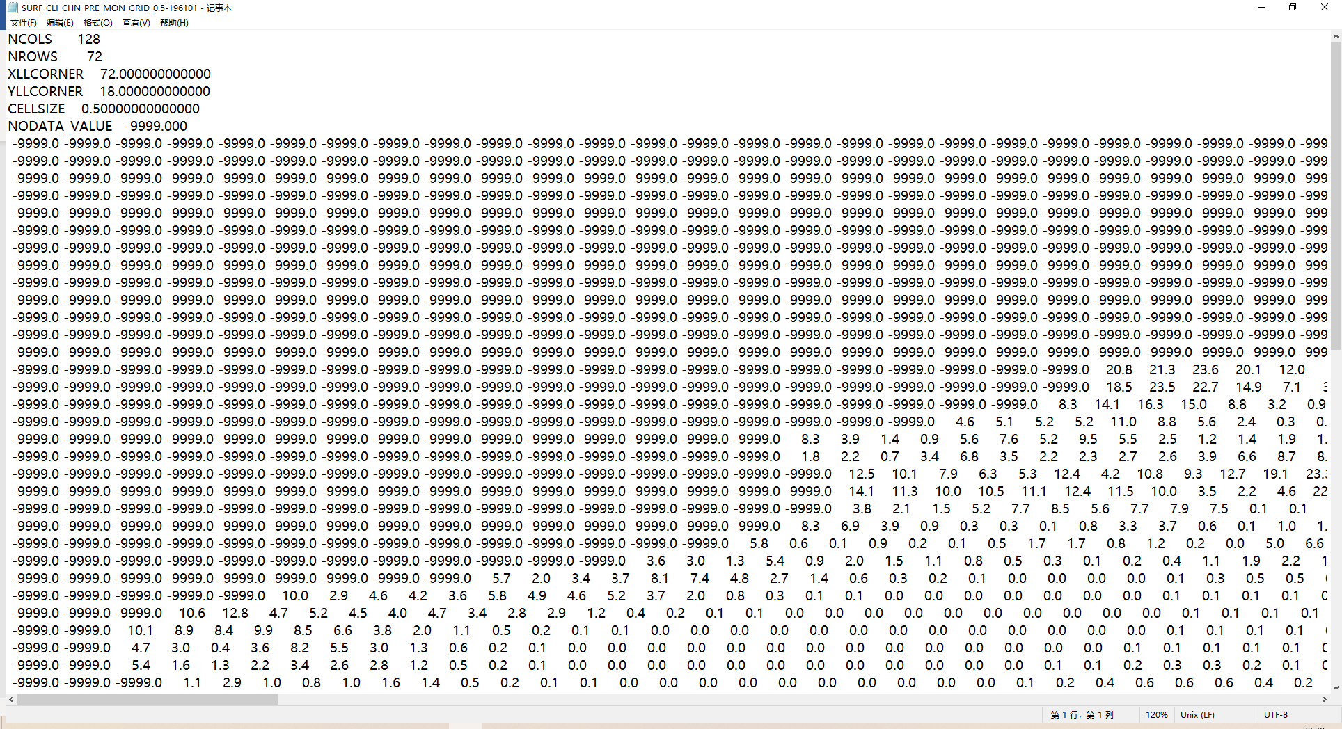 python读取降雨格点数据_降水格点数据怎么看-CSDN博客
