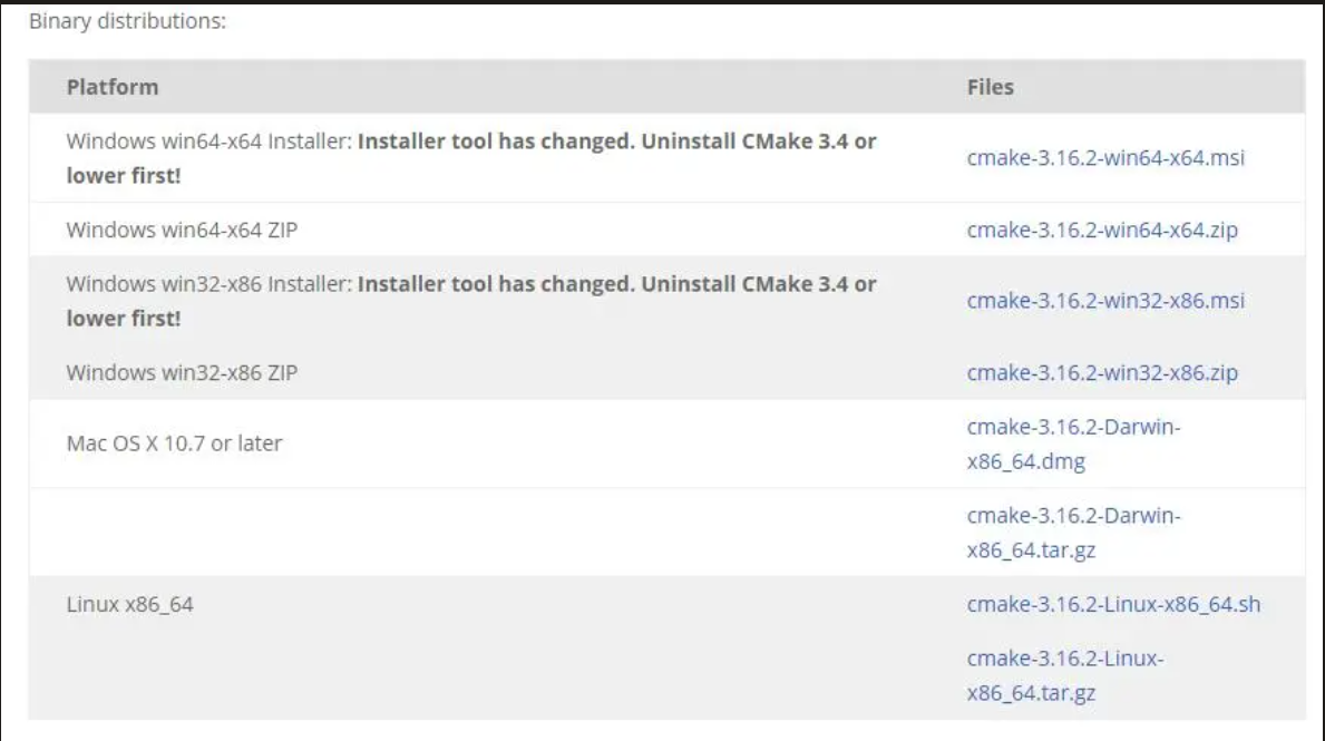 gcc编译到makefile到CMakeLists.txt编译详解_makefile转cmakelist-CSDN博客