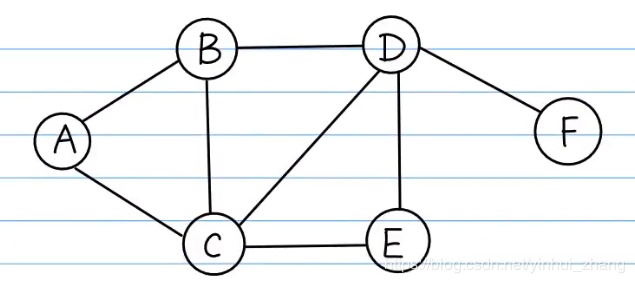 语言版邻接矩阵prim算法_Python实现图的经典DFS、BFS、Dijkstra、Floyd、Prim、Kruskal算法...-CSDN博客