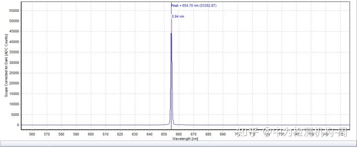 GB7247.1激光安全等级检测过程-CSDN博客
