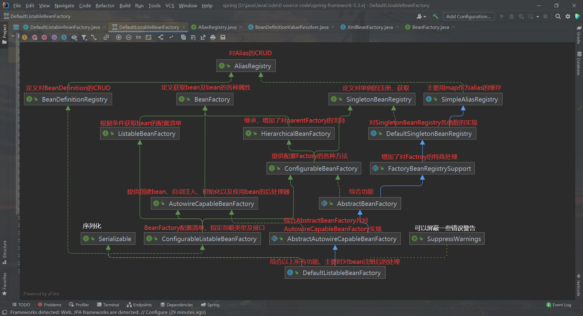 《spring源码深度解析 第2版 郝佳》阅读总结 Spring的整体架构 容器的基本实现 Xml文件的加载 Spring5321源码阅读spring源码深度解析2版 Csdn博客