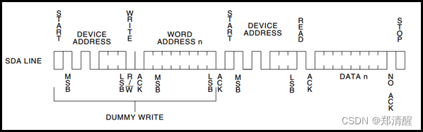 巩固理解I2C协议(通俗易懂)_i2c ack glitch-CSDN博客