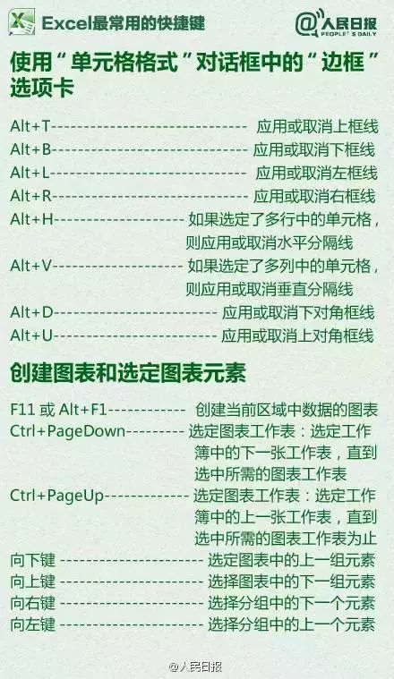 中常用的函数工作中常用的excel函数公式大全，拿来即用！ Csdn博客 
