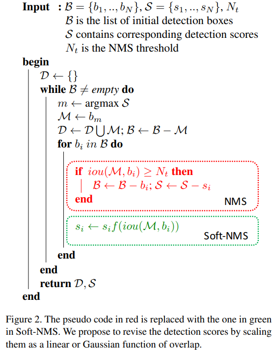 目标检测之—非极大抑制(NMS)综述_非极大值抑制-CSDN博客