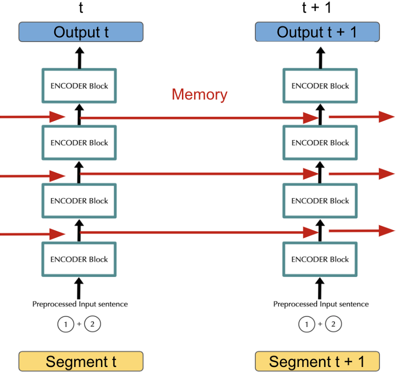 XLNet 详解（看不懂你来骂我）_xl net-CSDN博客
