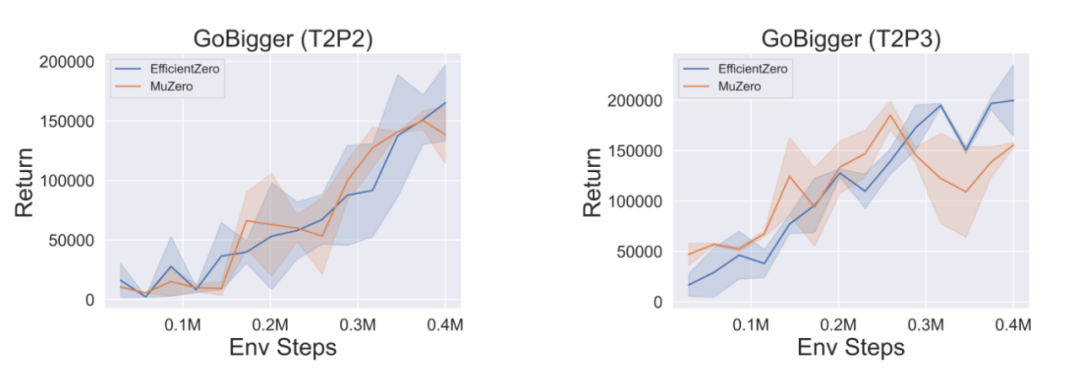 NeurIPS 2023 Spotlight | 面向通用决策场景的MCTS基准框架：LightZero-CSDN博客