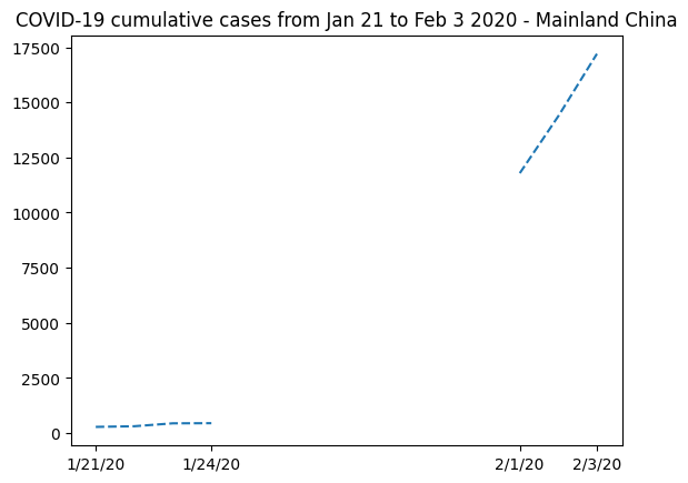 NumPy特性:遮罩数组 Masked Arrays._maskedarray-CSDN博客