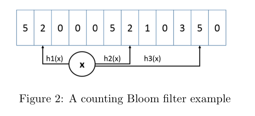 缓存之王 Caffeine 架构、源码、原理 （5W长文）_caffeine 原理-CSDN博客