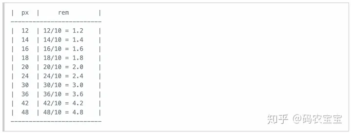 px rpx em rem pt upx区别_upx和px区别-CSDN博客