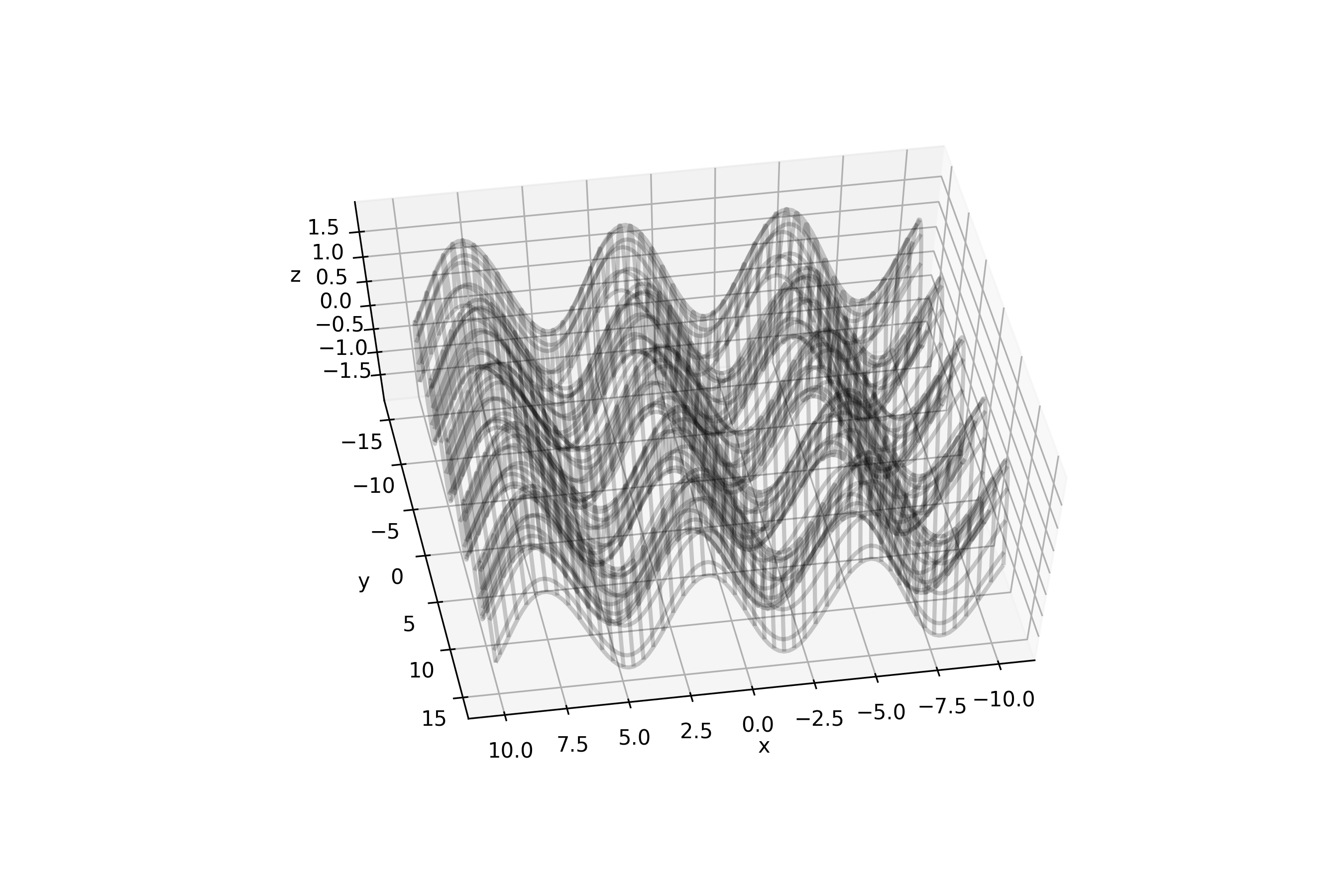 带有matplotlib的python数据可视化,适用于iii的初学者 Csdn博客