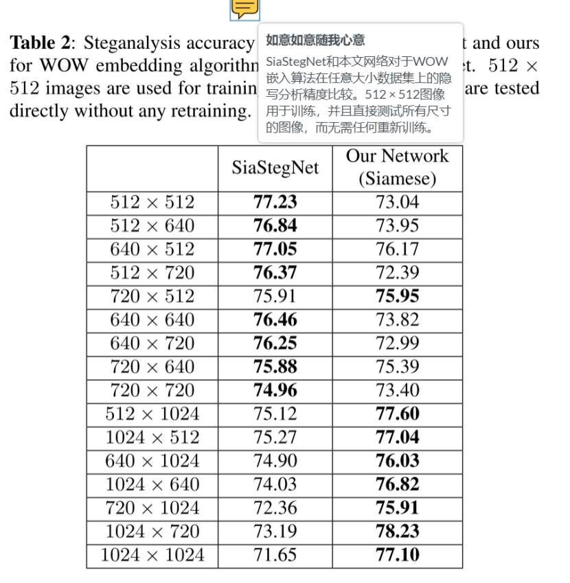 Image Steganalysis With Convolutional Vision Transformer Csdn博客 0036