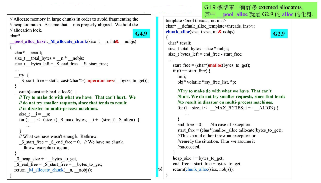 【侯捷】C++内存管理机制_c++内存管理 侯捷-CSDN博客