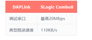 sipeed公司SLogic Combo8使用体验笔记_slogic combo拆解-CSDN博客