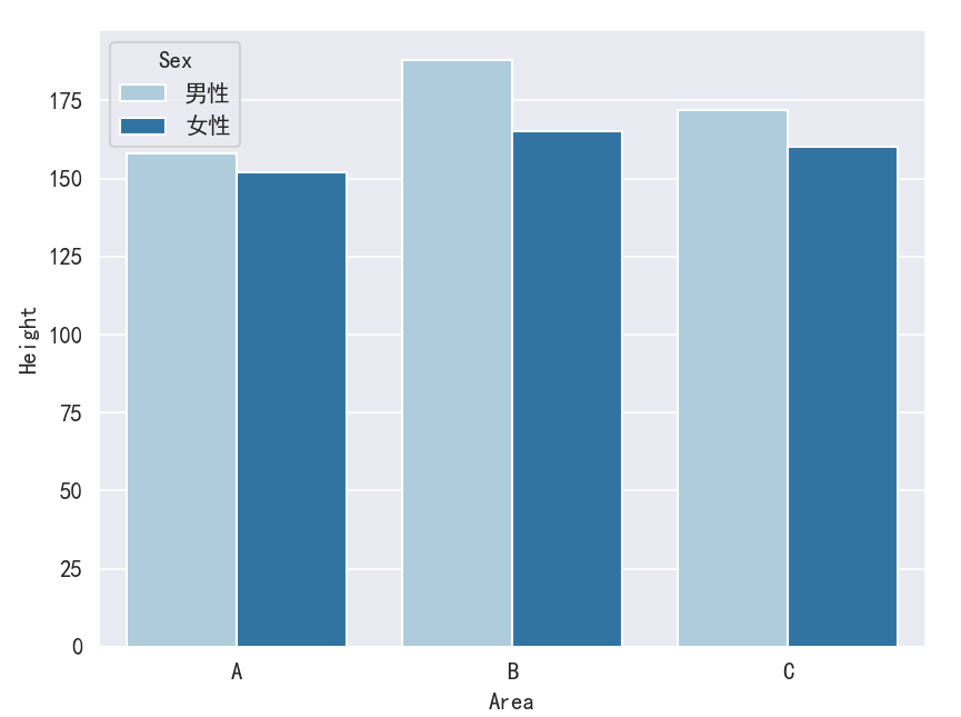 Python安装与应用——条形图（barplot）的绘制python Barplot Csdn博客