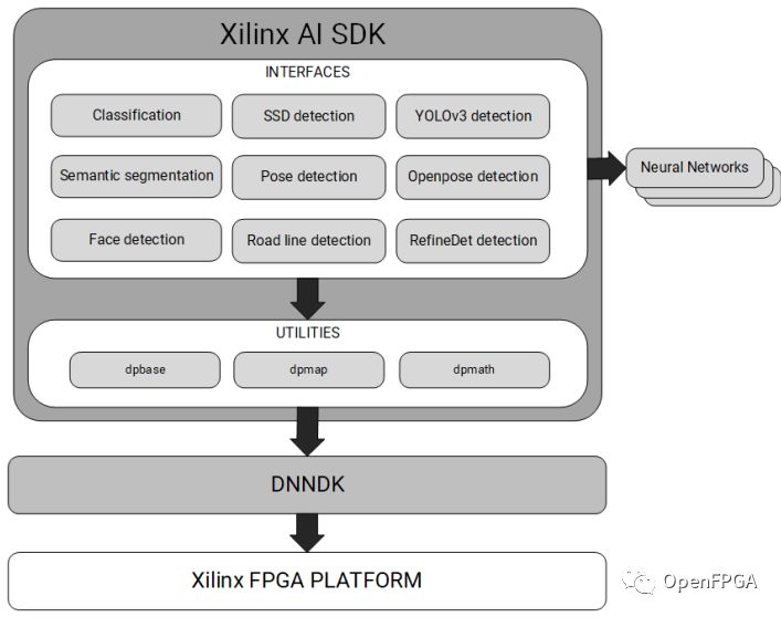Xilinx AI SDK 用户指南发布了-CSDN博客