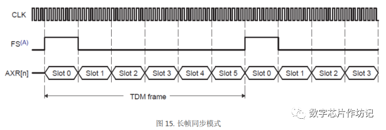 pcm 8k单声道和双声道采样_音频接口PCM-CSDN博客