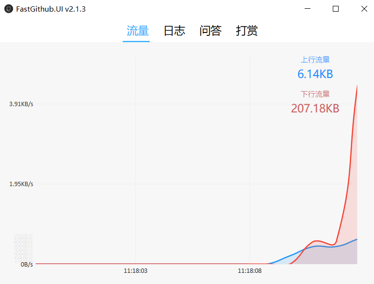 【GitHub加速】fastgithub对于GitHub社区加速工具-CSDN博客