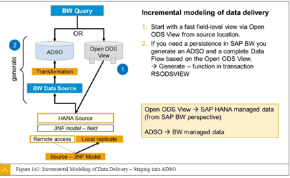 SAP BW/4HANA学习笔记1-CSDN博客