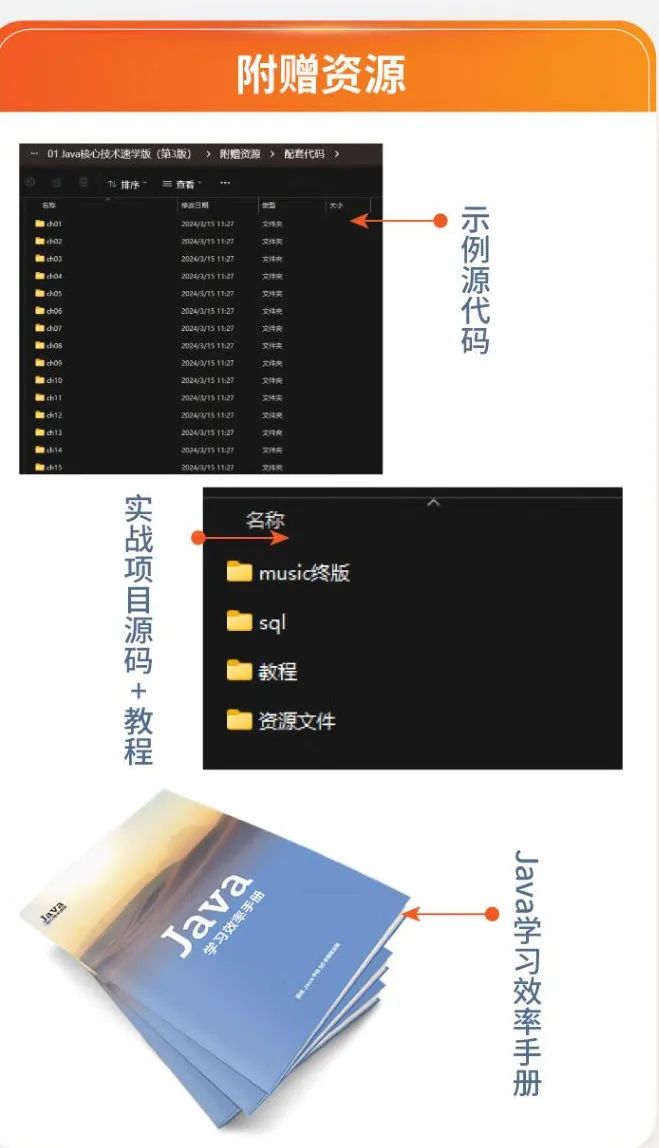 免费送《java核心技术》（速学版） Csdn博客