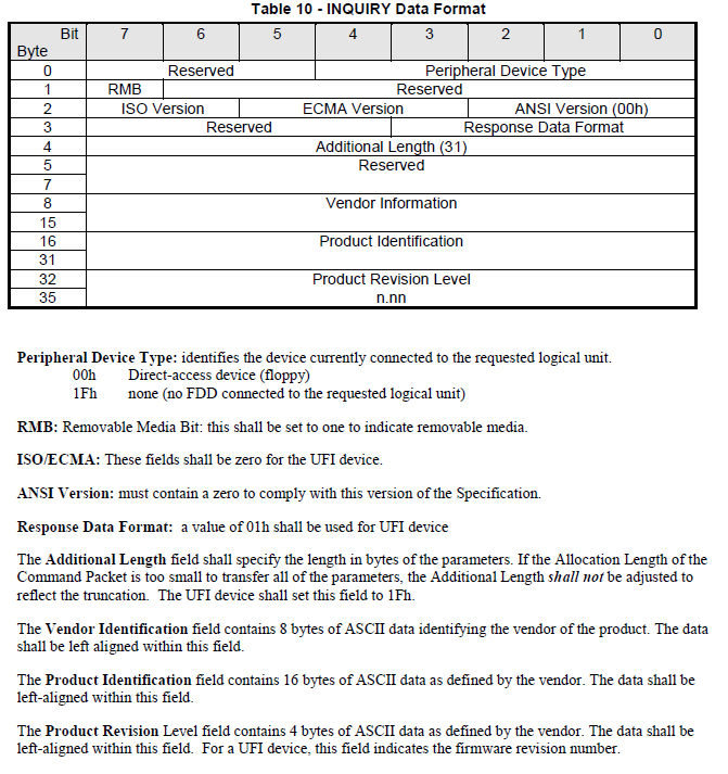 USB插拔数据控制传输_scsi cbw-CSDN博客