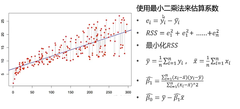 线性回归与逻辑回归变量要有变异性比例 Csdn博客 