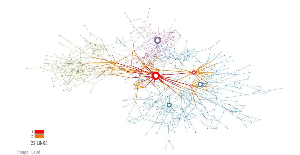 《Network Science》：一本关于网络科学的书-CSDN博客