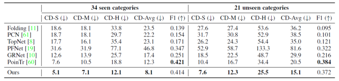 顶刊TPAMI 2022！清华刘玉身团队提出SPD：雪花反卷积网络-CSDN博客