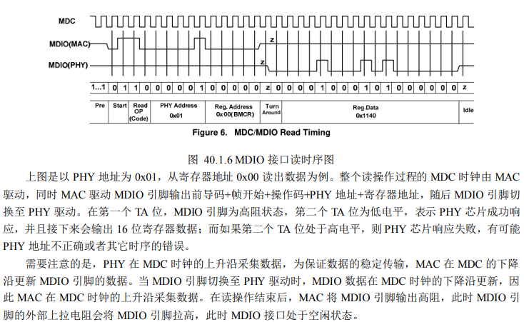 PHY配置_MDIO接口协议设计_phy芯片怎么配置-CSDN博客
