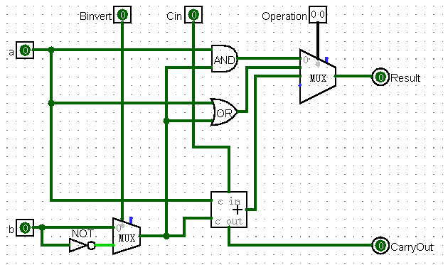 ALU设计与实现_alu csdn-CSDN博客
