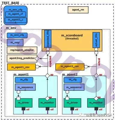 HDL Designer Series(HDS)介绍_hdl designer使用教程-CSDN博客