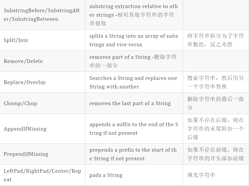 Stringutils的isempty系列和isblank系列使用总结 Stringutils Isanyblank Csdn博客